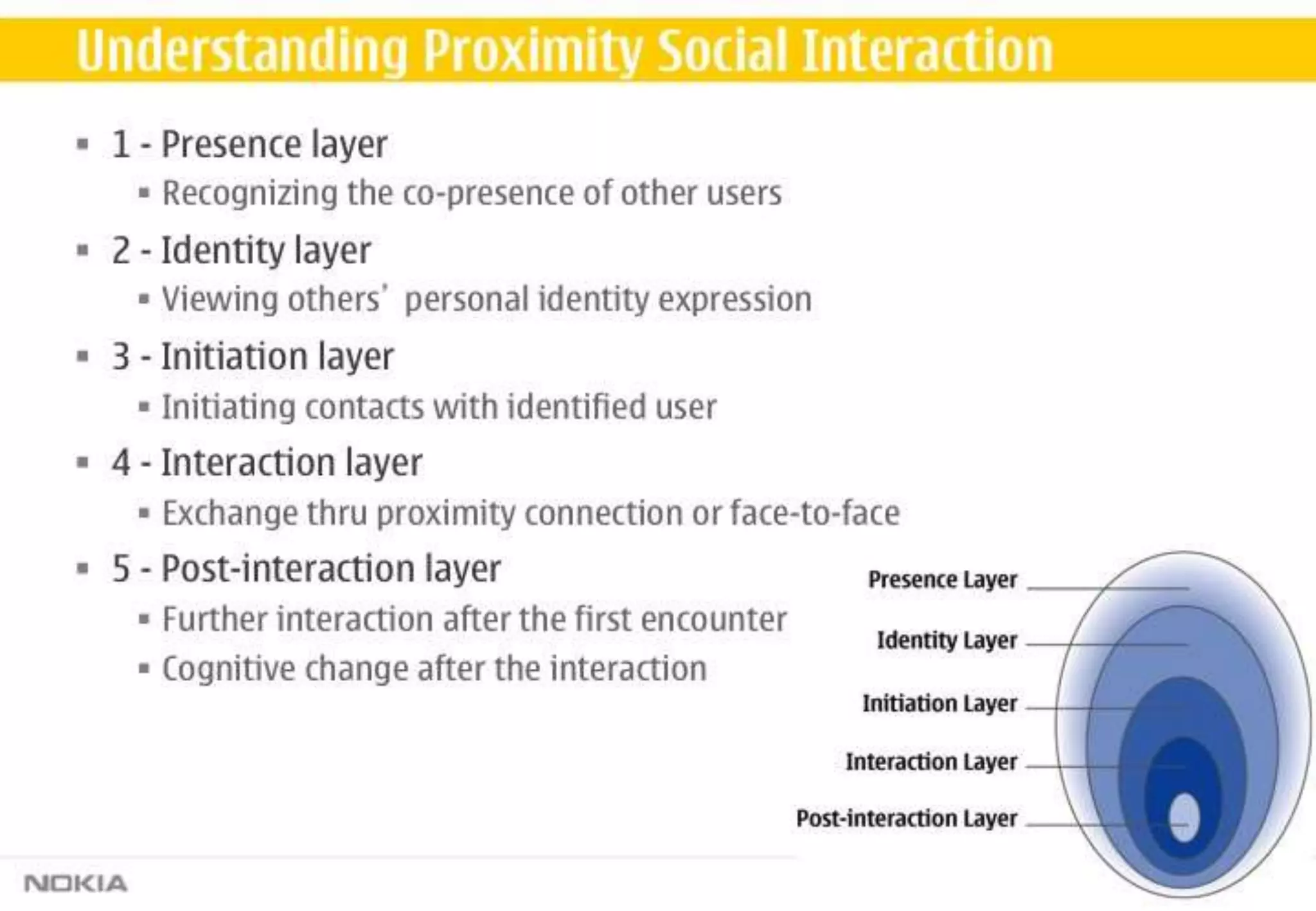 From research to product: Nokia Sensor Application (2005) | PPT