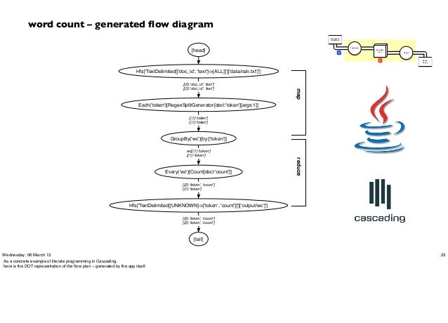 Domain Driven Design Functional Programming Crewlasopa