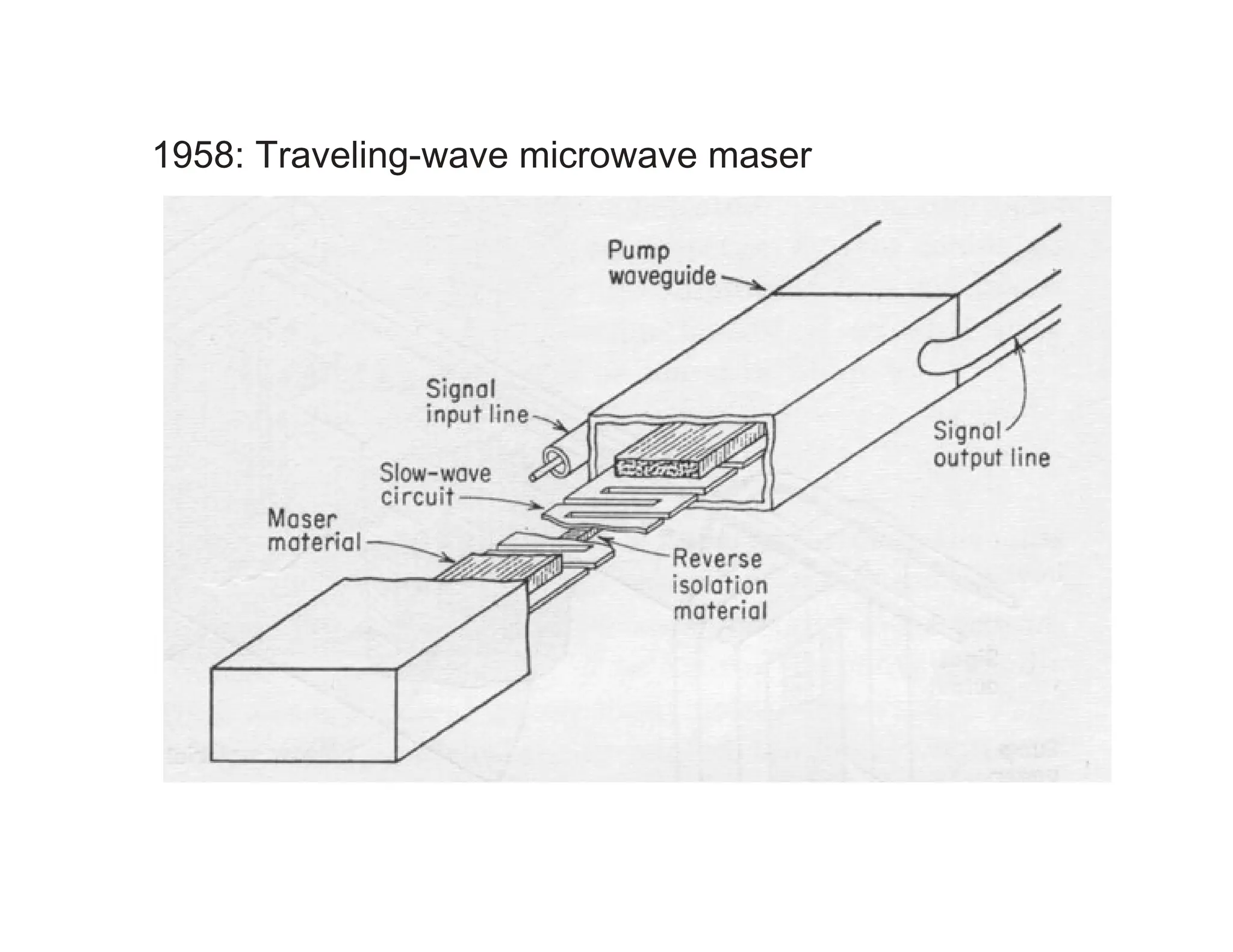 Laser Development History [Stanford laser history] | PDF