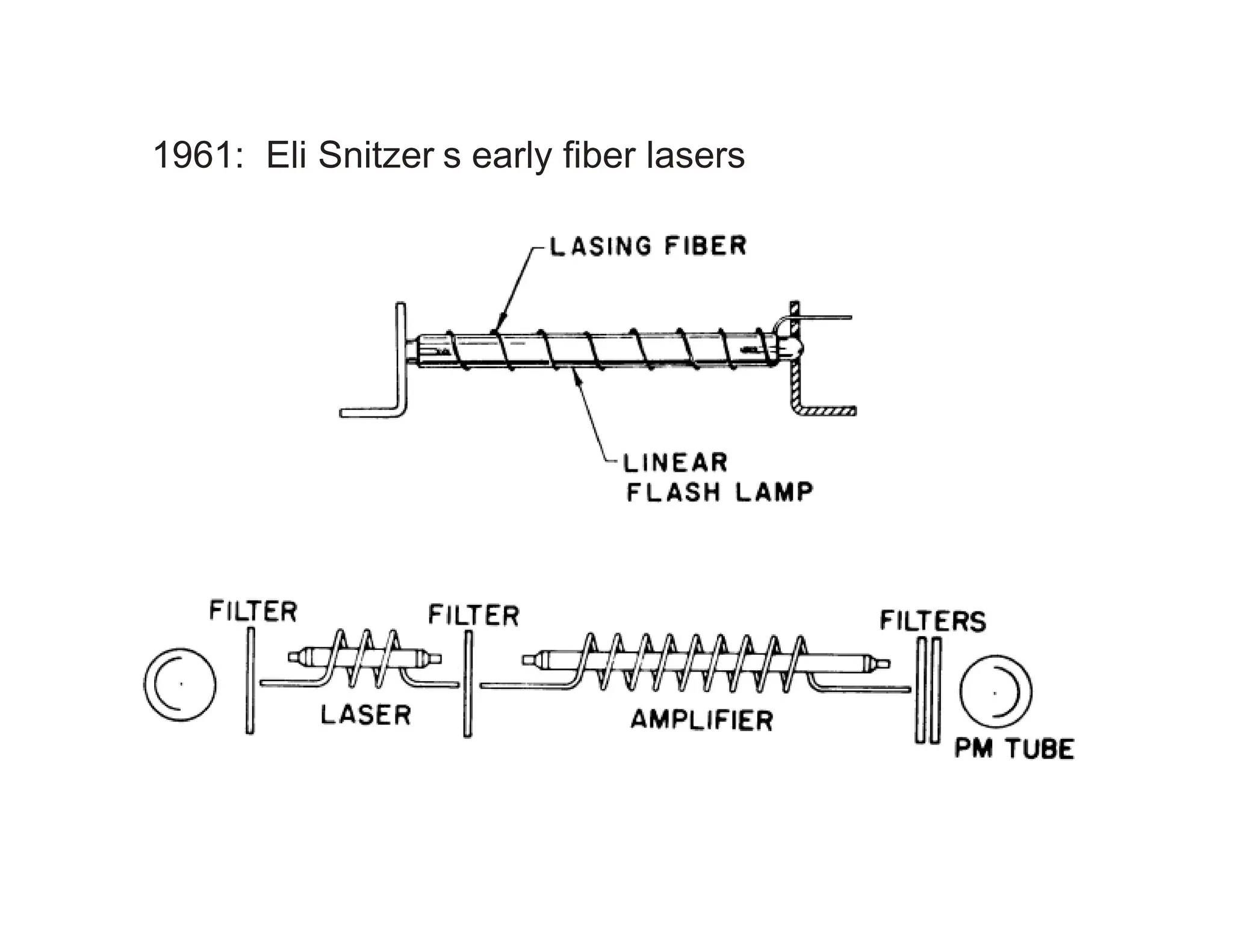 Laser Development History [Stanford laser history] | PDF
