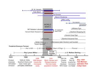 Laser Development History [Stanford laser history] | PDF
