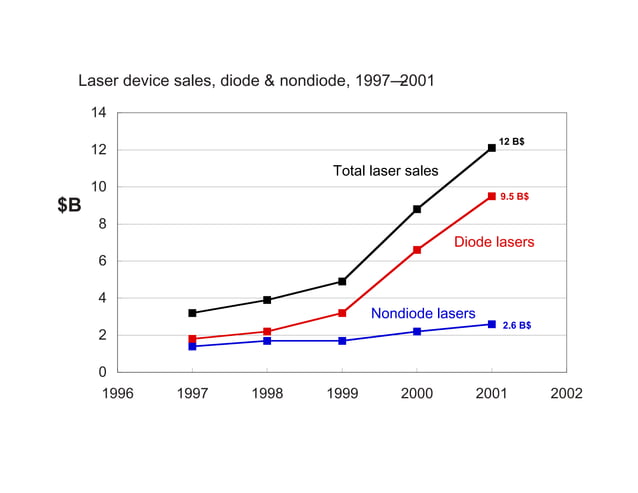 Laser Development History [Stanford laser history] | PDF