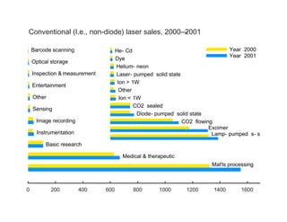 Laser Development History [Stanford laser history] | PDF