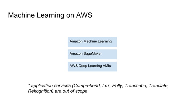 Tooling for Machine Learning: AWS Products, Open Source Tools, and ...