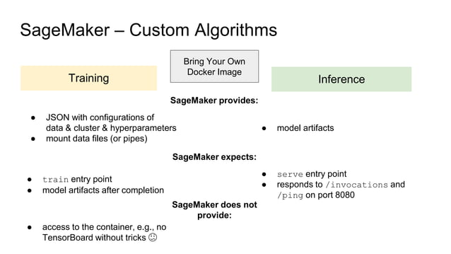 Tooling For Machine Learning Aws Products Open Source Tools And Devops Practices Ppt