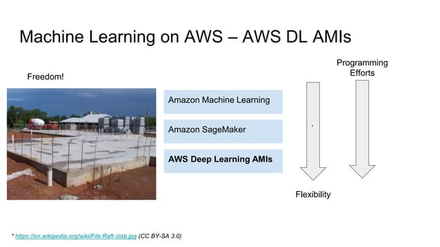 Tooling For Machine Learning Aws Products Open Source Tools And Devops Practices Ppt