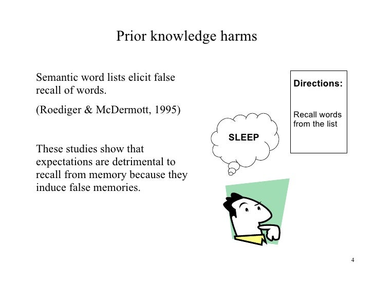 Influence of Prior Knowledge on Recall for Height