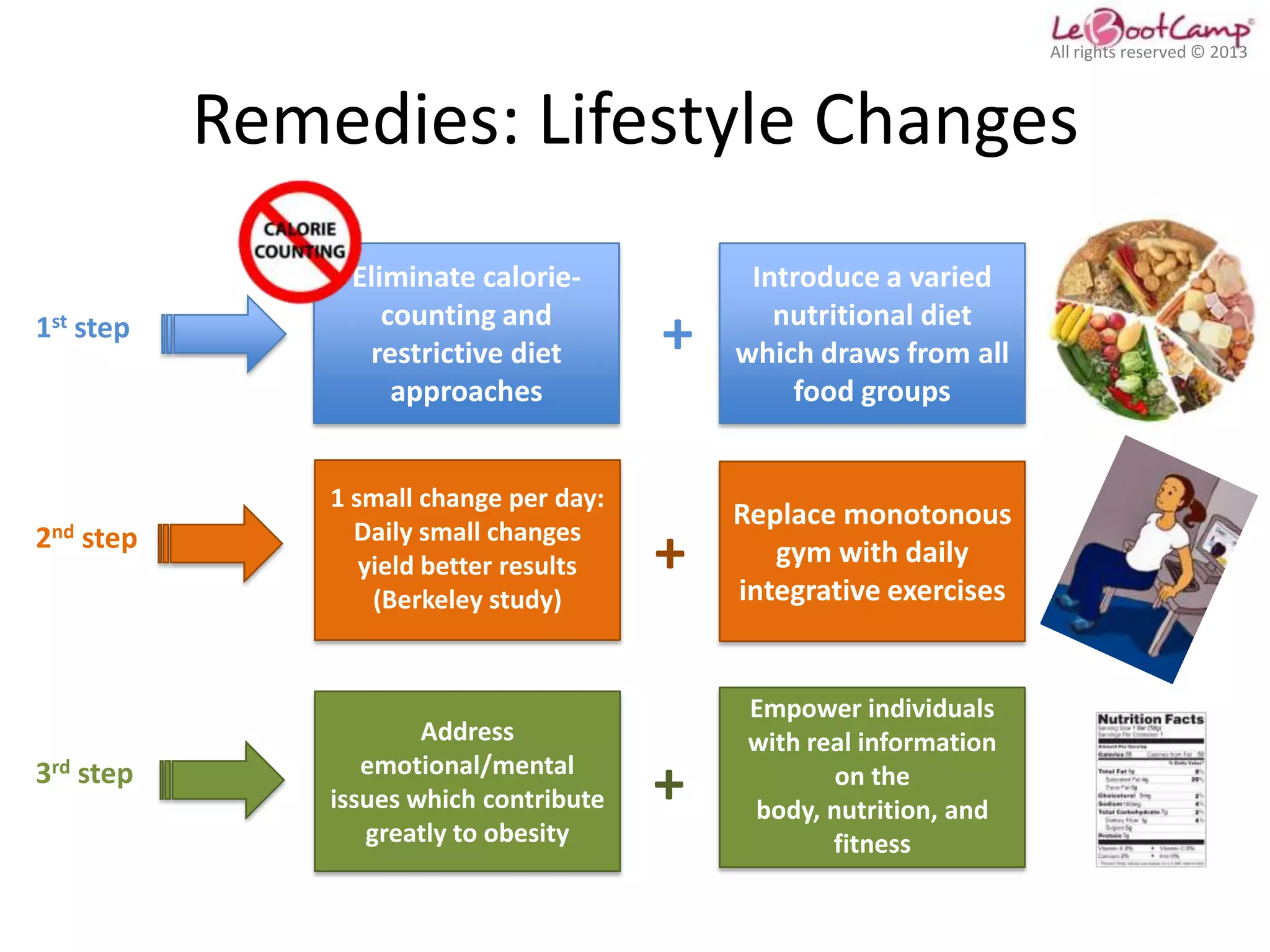 Presentation on the Obesity Epidemic - Stanford Hospital - March 2013 ...