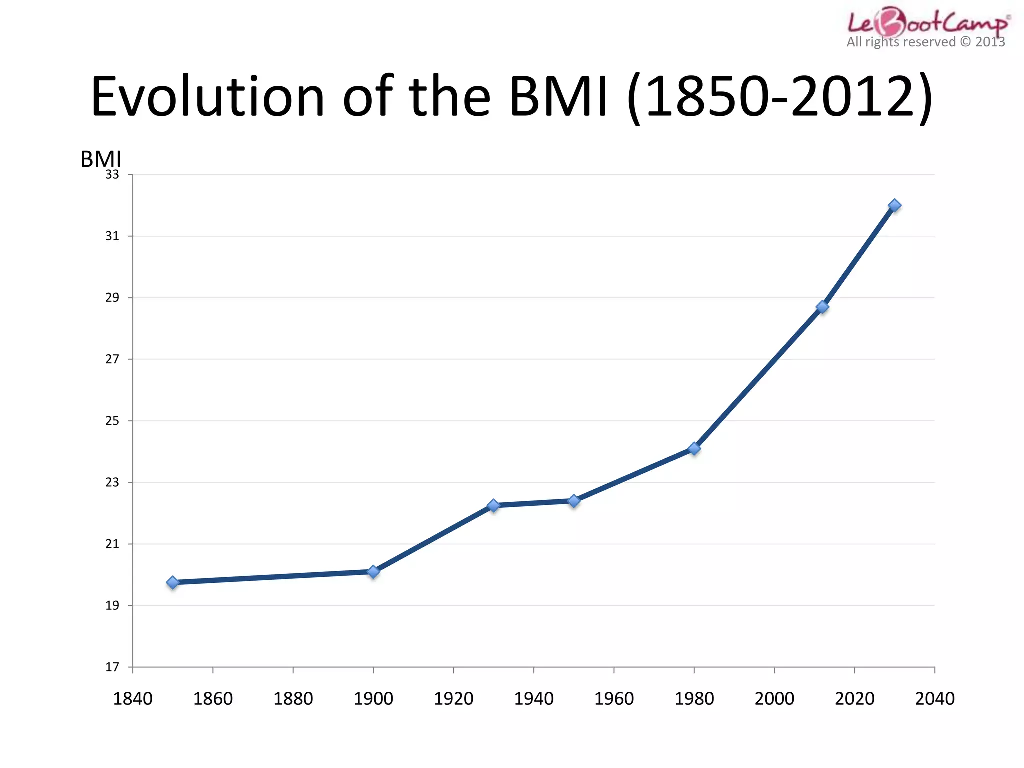 Presentation on the Obesity Epidemic - Stanford Hospital - March 2013 ...