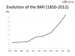 Presentation on the Obesity Epidemic - Stanford Hospital - March 2013 ...
