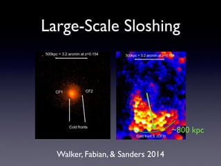 Gas Sloshing: Simulations and Observations | PPT