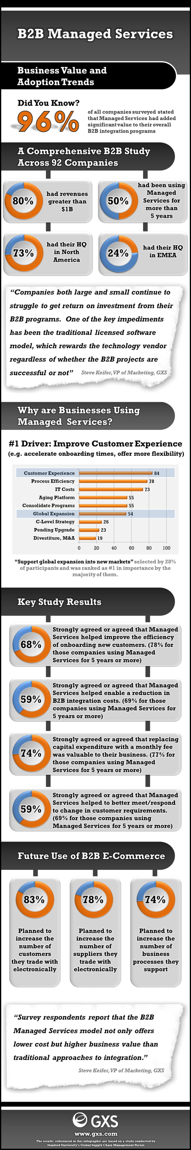 Stanford University B2B Managed Services Infographic - May 2013 | PDF ...