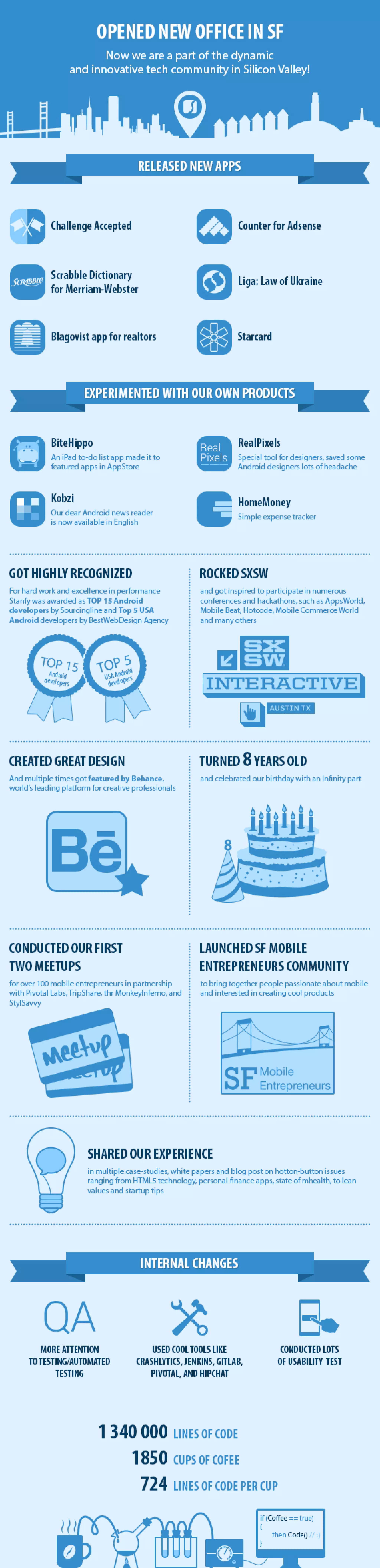 Stanfy's highlights of 2013 | PDF