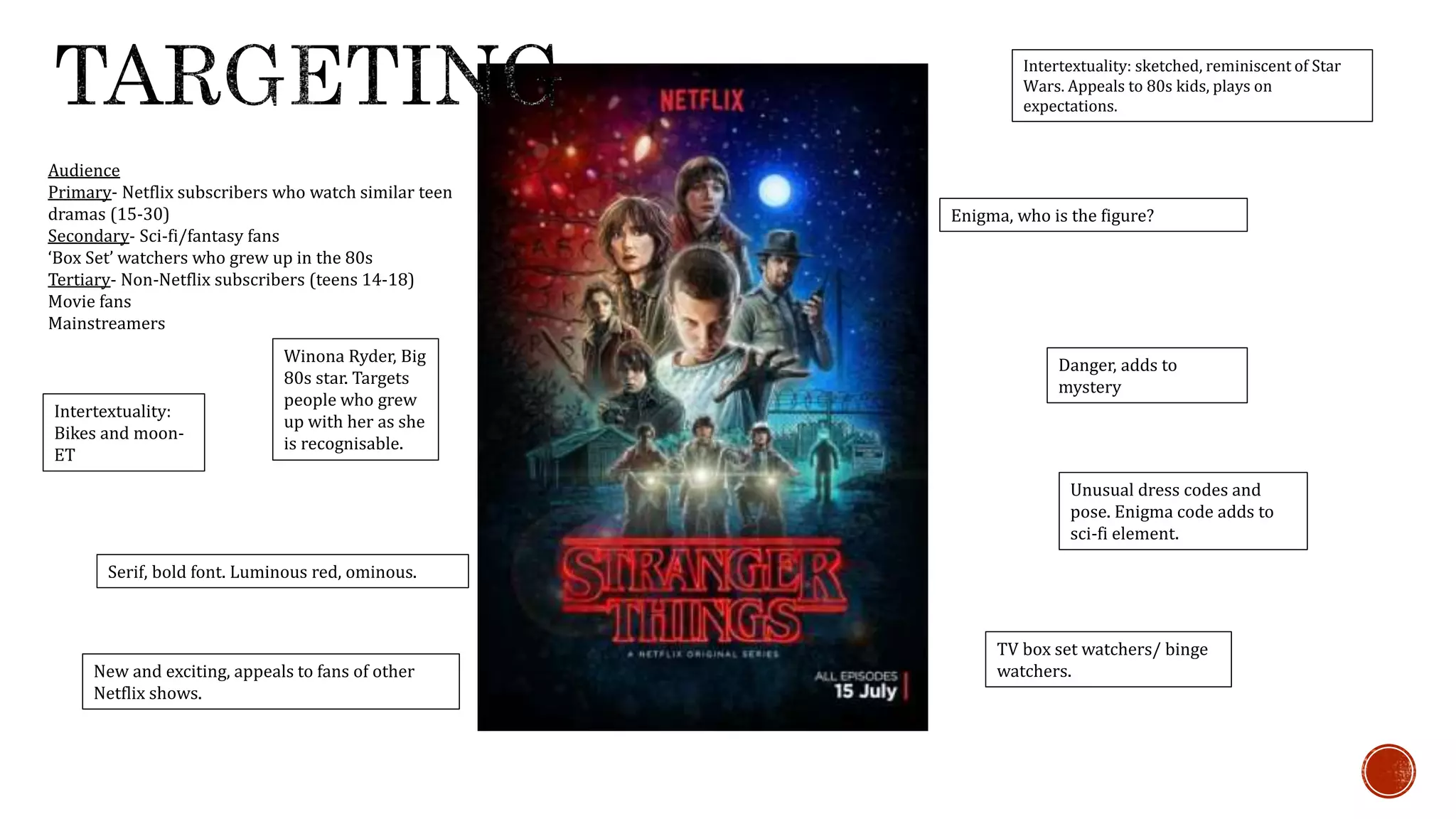 Stanger Things Case Study | PPT