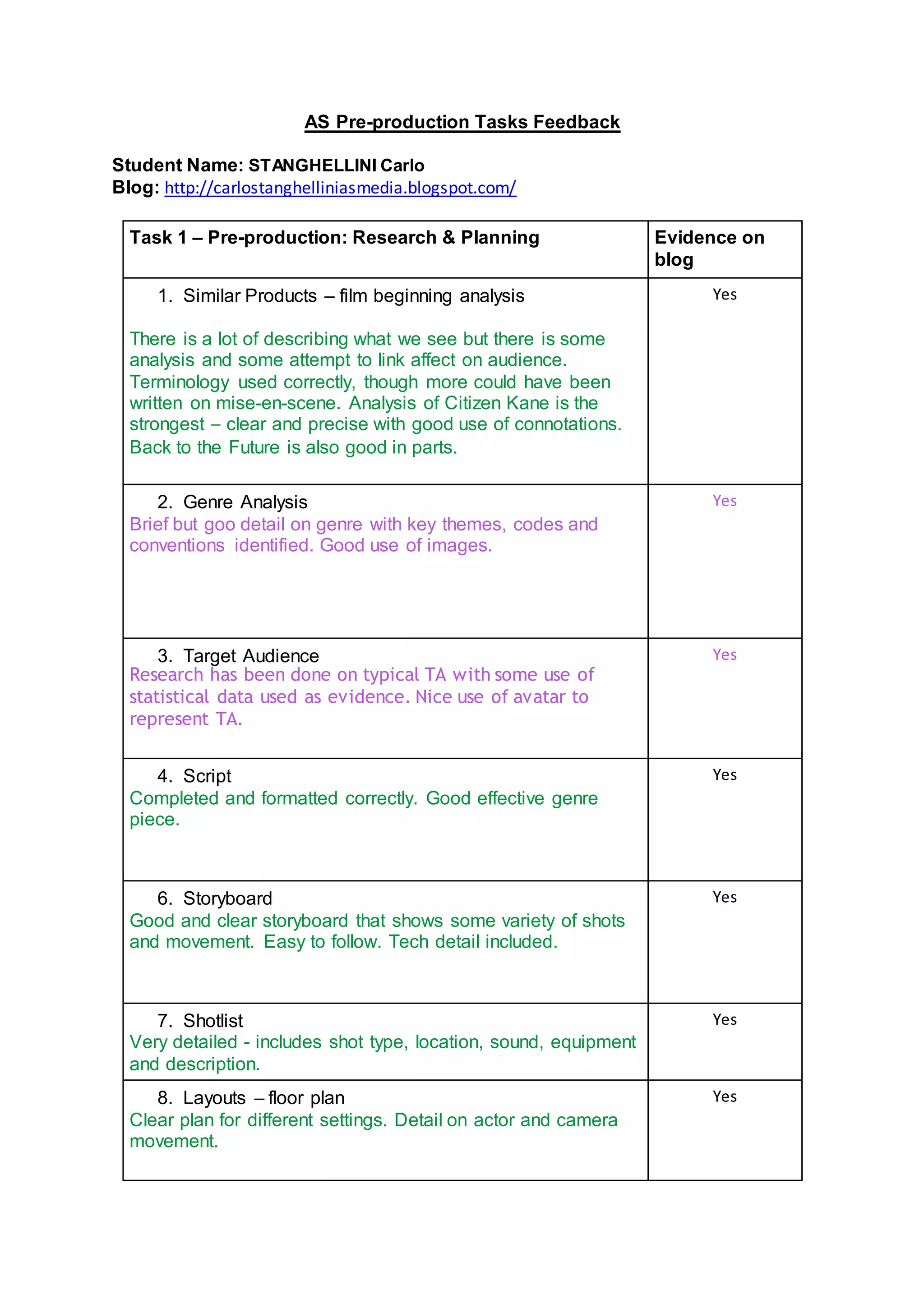 Pre-Production Tasks Feedback | PDF