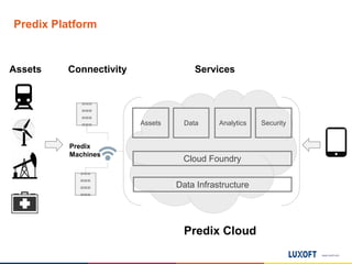 Stanislav Savosyuk Predix The Industrial IoT Platform | PDF