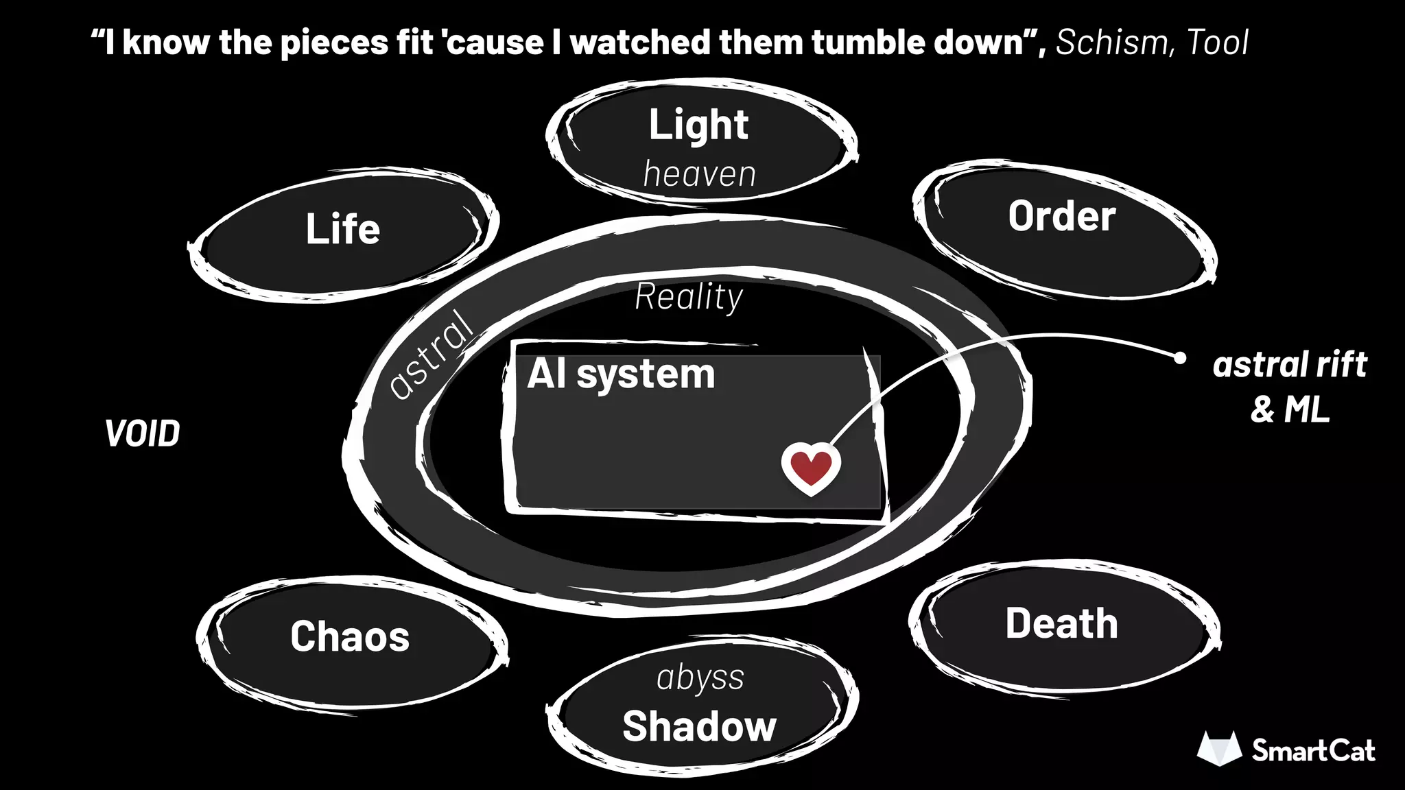 A journey through the machine learning model deployment to production ...