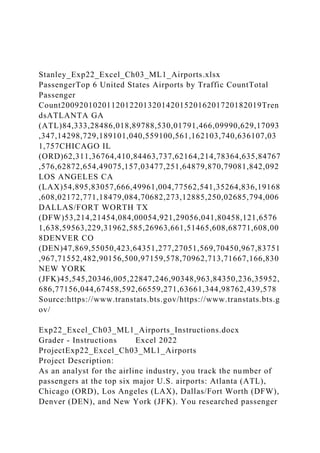 Stanley_Exp22_Excel_Ch03_ML1_Airports.xlsxPassengerTop 6 Unite.docx