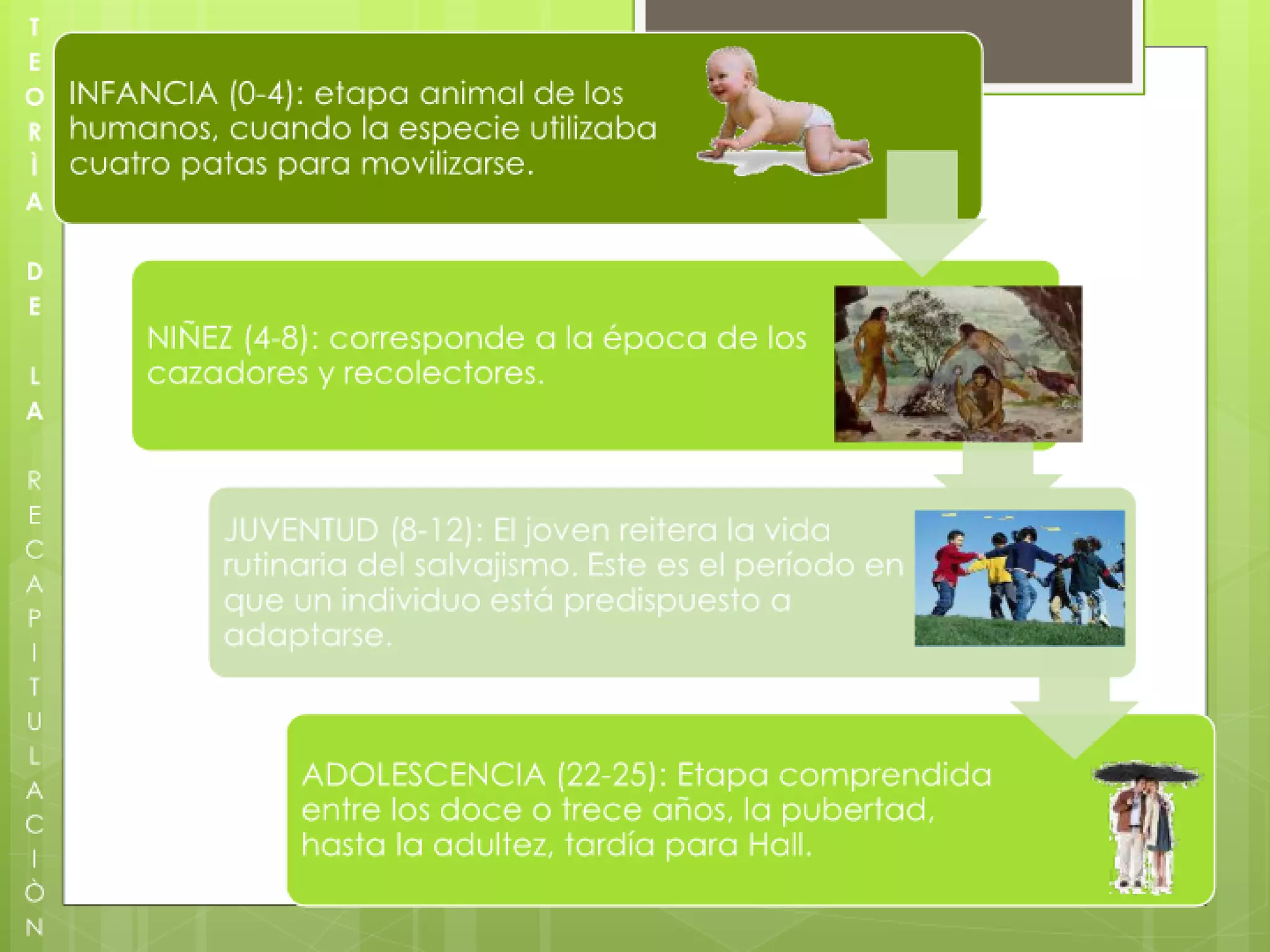 TEORÍA DE LA RECAPITULACIÓN sTANLEY HALL | PDF