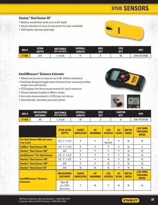 Stanley handtoolscatalog layout_2011 | PDF