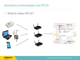 STANLEY healthcare IOT | PPTX