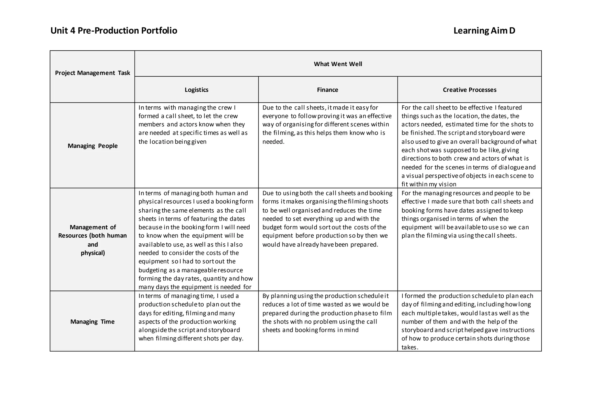 Stan media unit 4 learning aim d | PPT