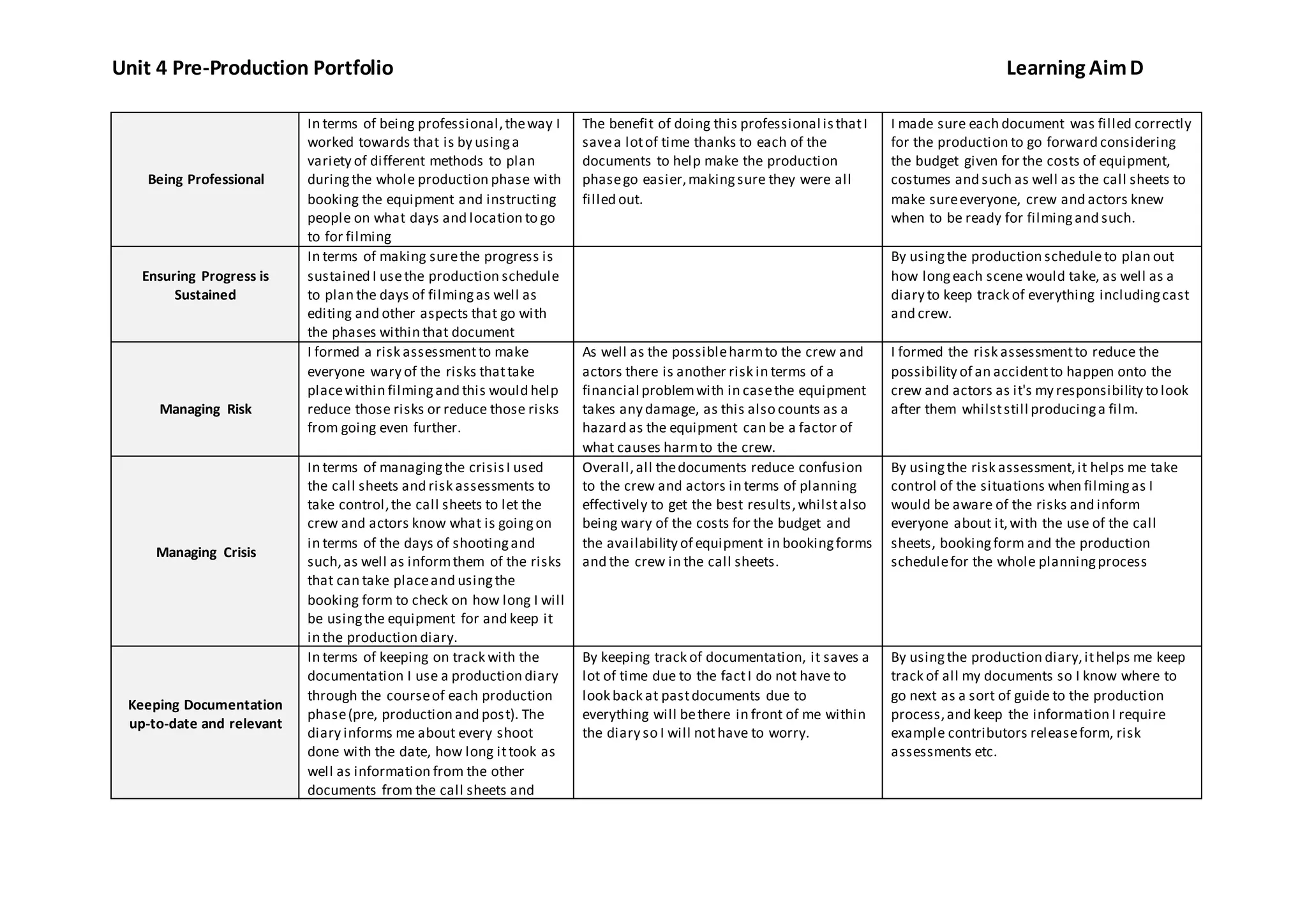 Stan media unit 4 learning aim d | PPT