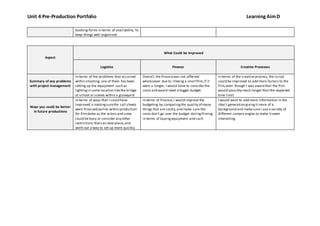 Stan media unit 4 learning aim d | PPT