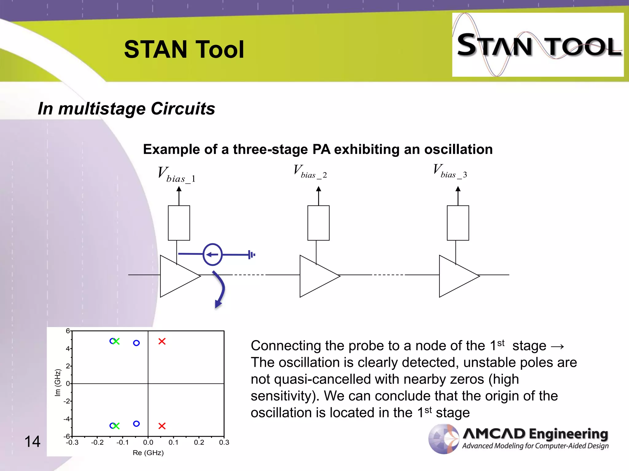 STAN Tool overview | PDF