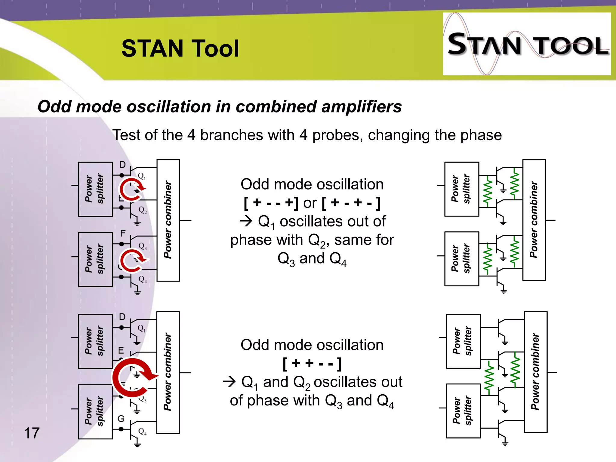 STAN Tool overview | PDF