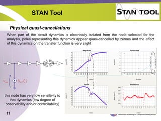 STAN Tool overview | PDF