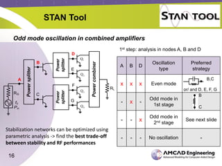 STAN Tool overview | PDF