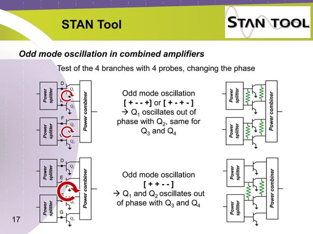 STAN Tool overview | PDF | Internet of Things | Internet