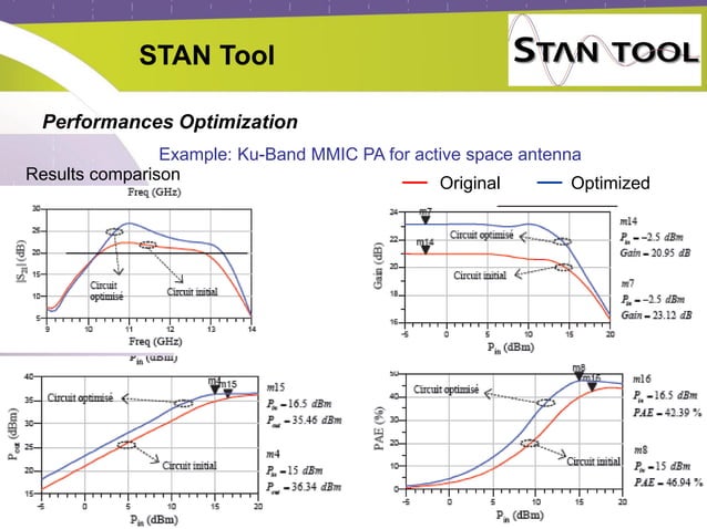 STAN Tool overview | PDF | Internet of Things | Internet