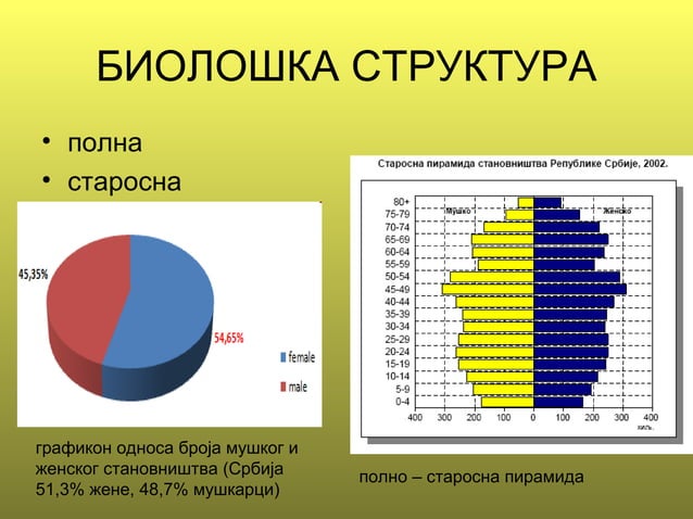 Stanovnistvo i naselja srbije | PPT