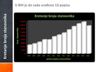Stanovništvo BiH | PPSX