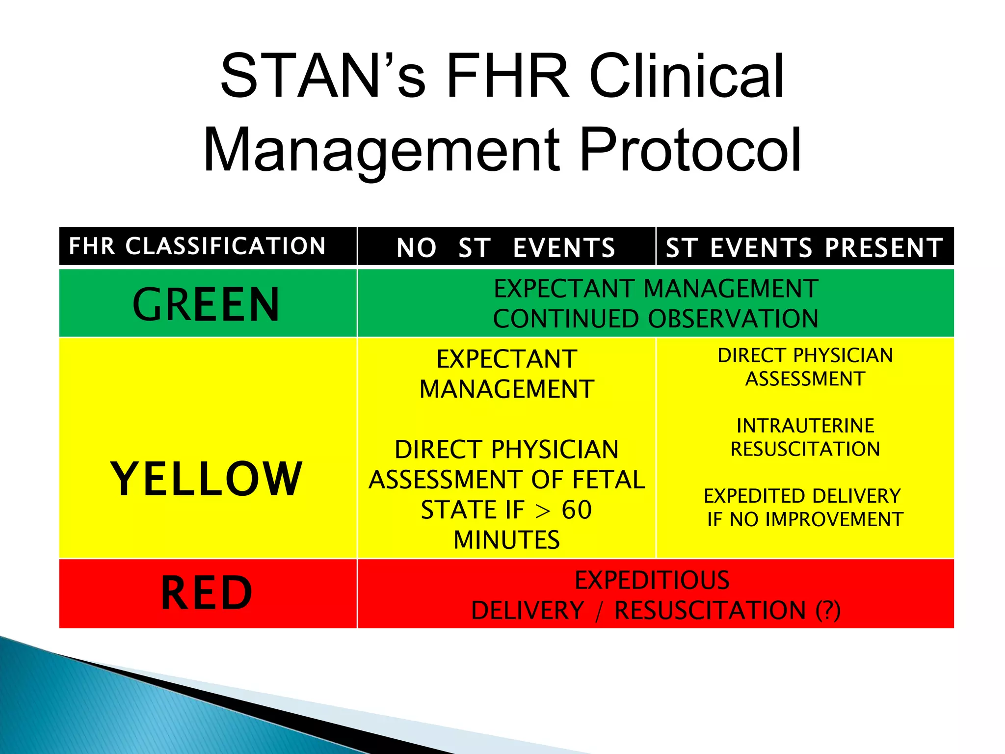 ST Segment Analysis (STAN) for Intrapartum Electronic Fetal Monitoring ...