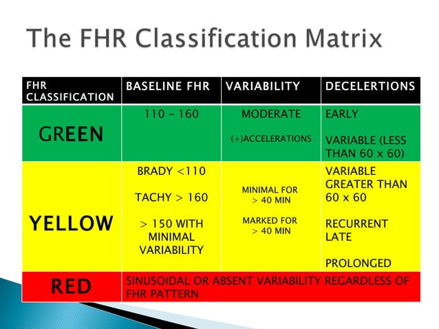 ST Segment Analysis (STAN) for Intrapartum Electronic Fetal Monitoring ...