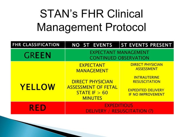 ST Segment Analysis (STAN) for Intrapartum Electronic Fetal Monitoring ...