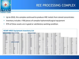 Re–opening a former Soviet producer | PPT