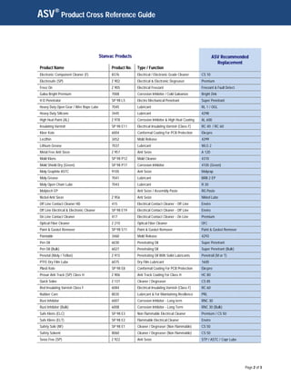 Stanvac ASV Cross Reference | PDF