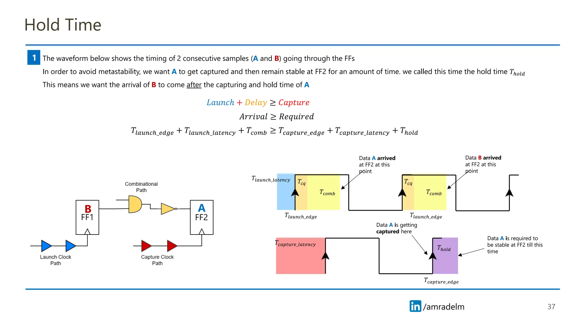 Vlsi Static Timing Analysis Setup And Hold Part 2 Pdf Technology And Computing