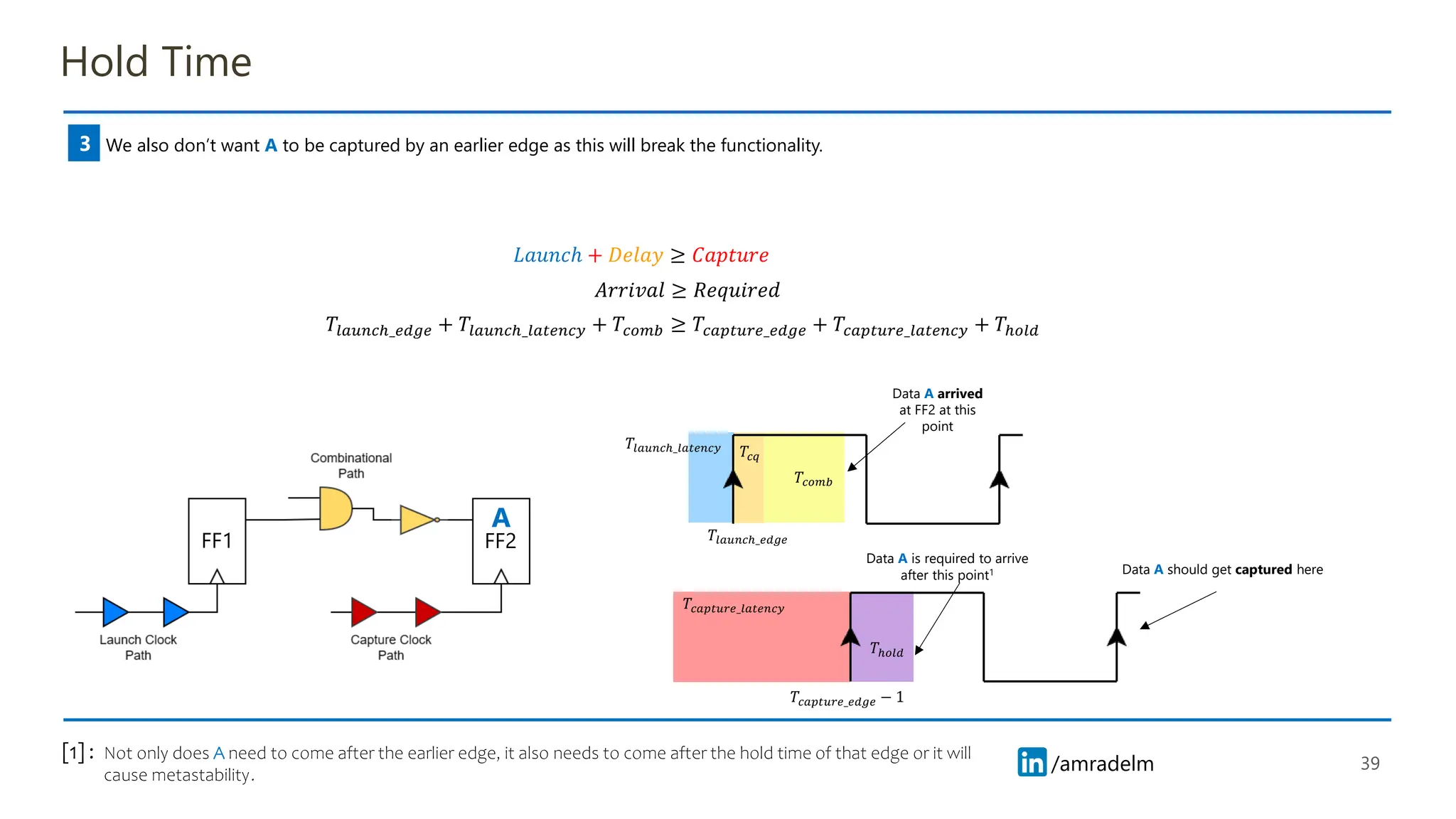 VLSI Static Timing Analysis Setup And Hold Part 2 | PDF