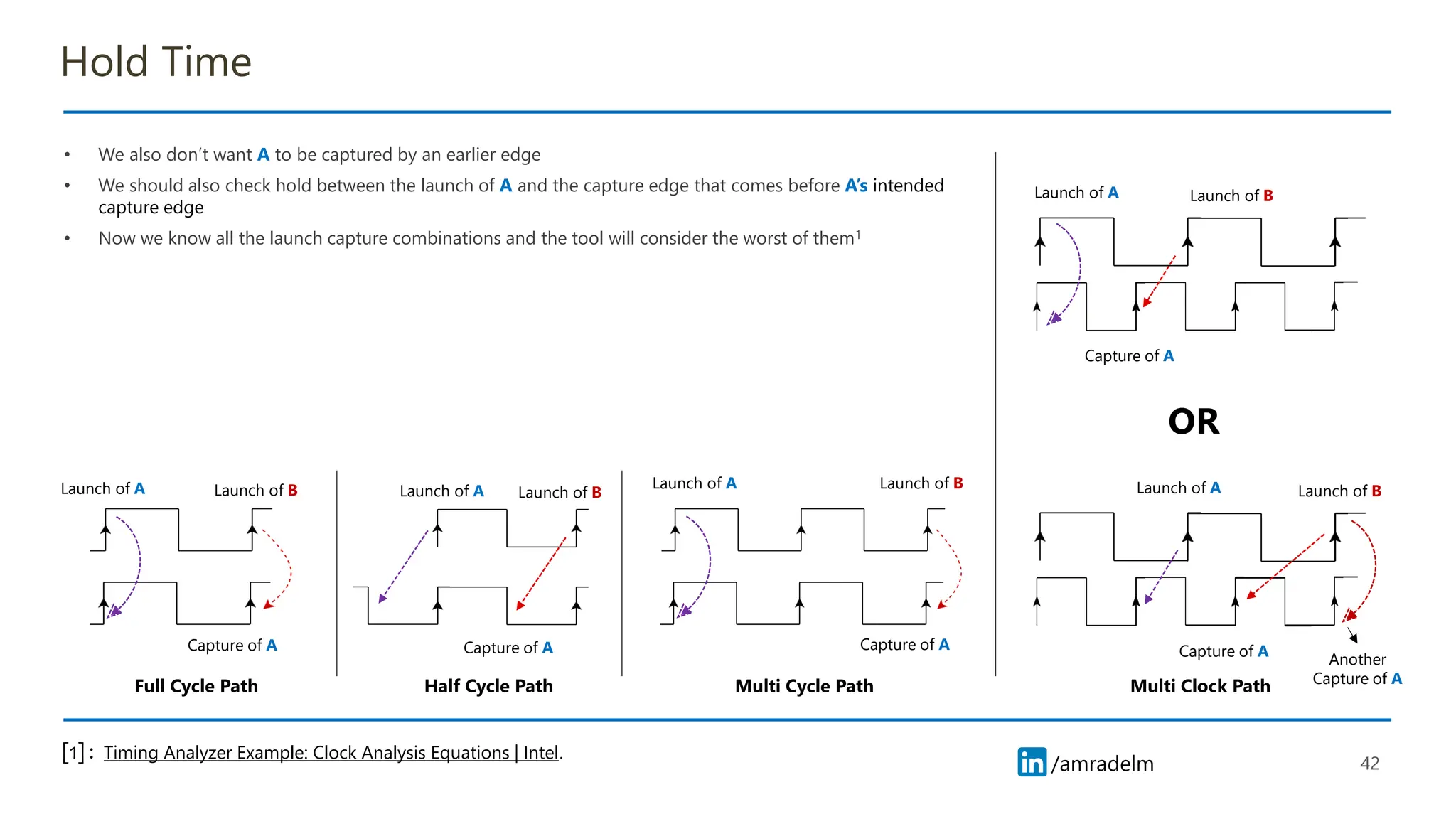 Vlsi Static Timing Analysis Setup And Hold Part 2 Ppt