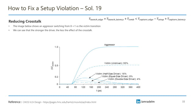 Vlsi Static Timing Analysis Setup And Hold Part 2 Ppt
