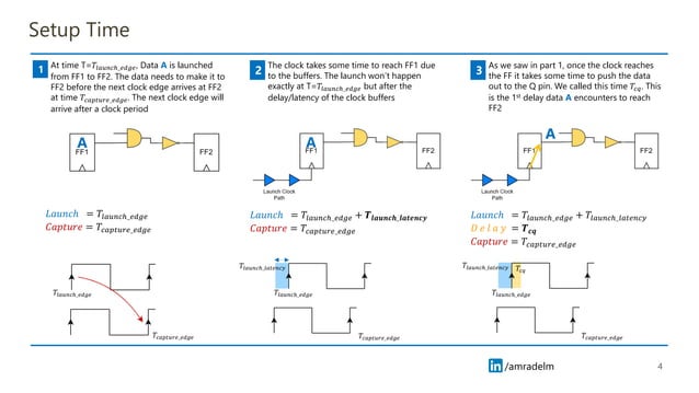 VLSI Static Timing Analysis Setup And Hold Part 2 | PPT