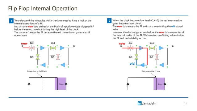 Vlsi Static Timing Analysis Timing Checks Part 3 Pdf