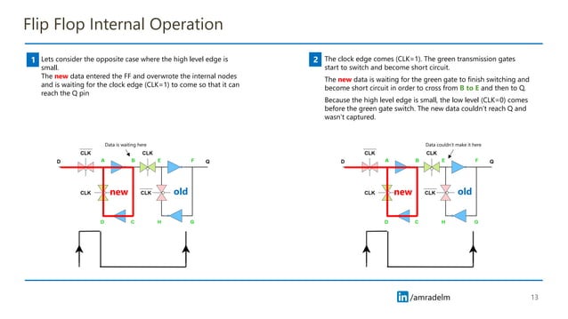 Vlsi Static Timing Analysis Timing Checks Part 3 Ppt
