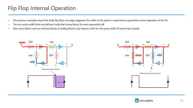 VLSI Static Timing Analysis Timing Checks Part 3 | PDF VLSI Static Timing Analysis Timing Checks Part 3 | PDF
