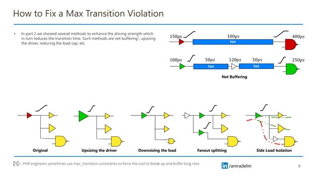 VLSI Static Timing Analysis Timing Checks Part 3 | PDF